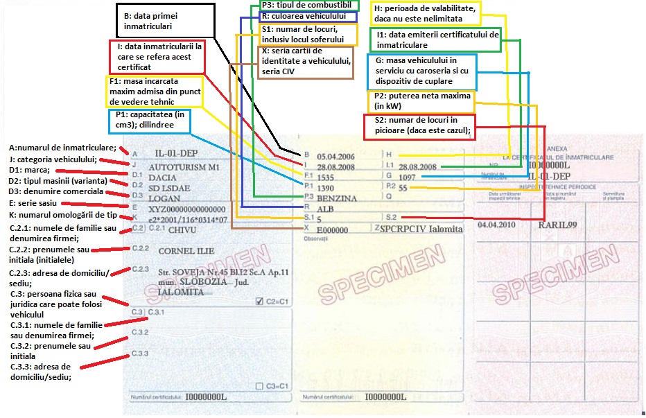 PROFESSIONAL BROKER DE ASIGURARE SRL CERTIFICAT DE INMATRICULARE AUTO ...